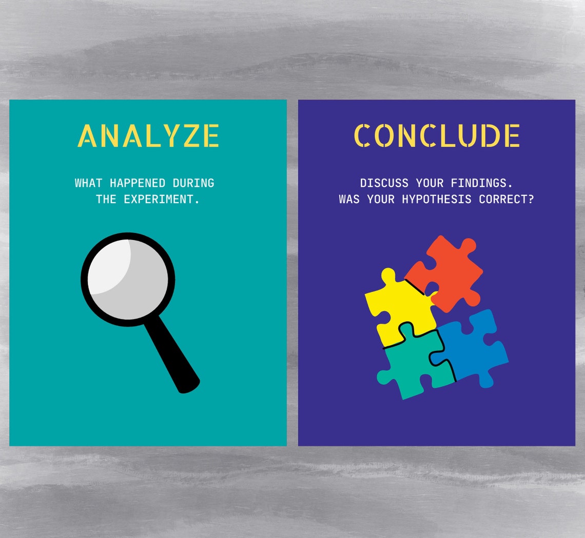 Scientific Method Poster Set of 9 Classroom Decor INSTANT - Etsy
