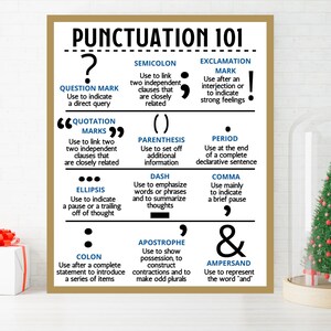 English Grammar Punctuation Poster, Classroom Decor, High School ...