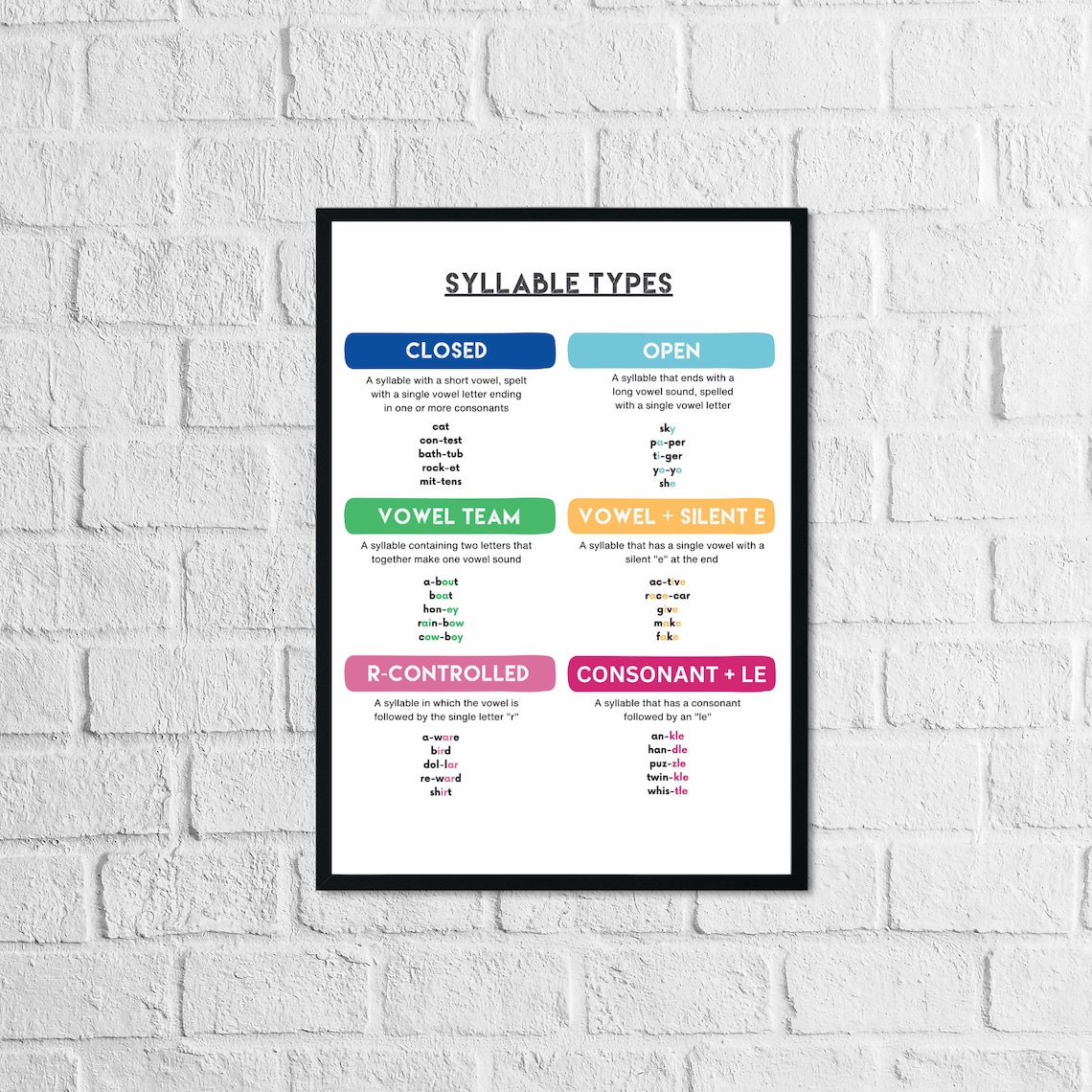 Types of Syllables, Phonics Recognition Poster, Syllable Types, Spoken ...