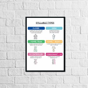 Types of Syllables, Phonics Recognition Poster, Syllable Types, Spoken ...