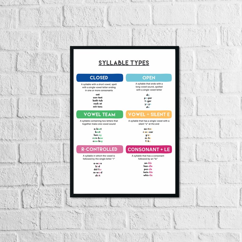Types of Syllables, Phonics Recognition Poster, Syllable Types, Spoken ...