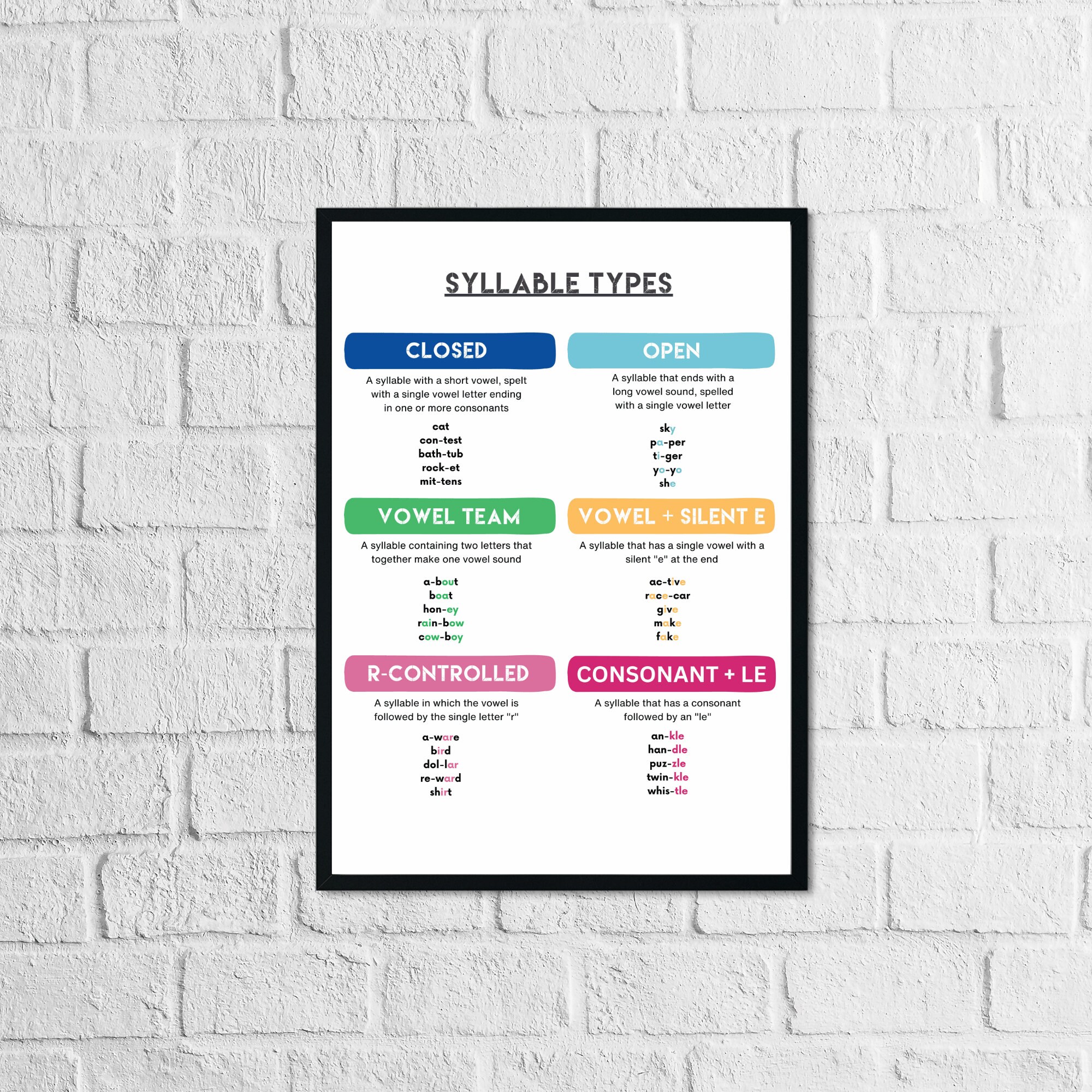 Types of Syllables, Phonics Recognition Poster, Syllable Types, Spoken ...