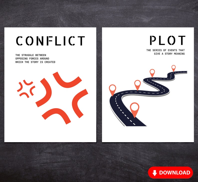 Elements of a Novel Literary Posters English Literature - Etsy