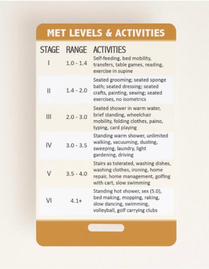 MET Levels and Activities & Allen Cognitive Levels Quick Guide - Etsy