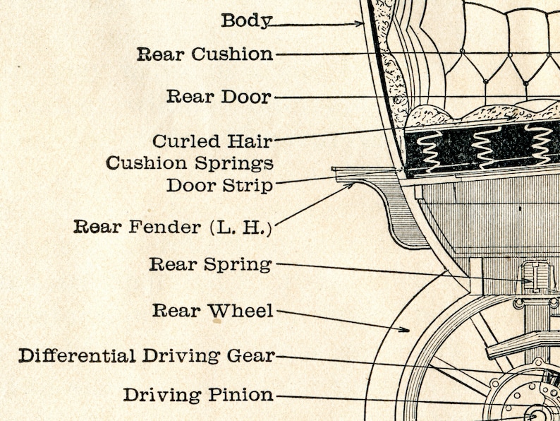 POSTER Made From 1919 Ford Model T Handbook Diagram up to - Etsy