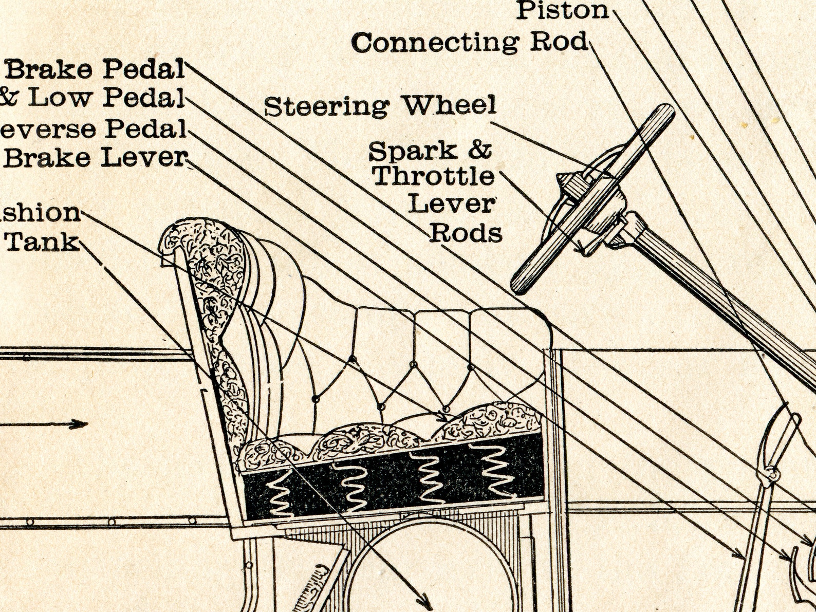 POSTER Made From 1919 Ford Model T Handbook Diagram up to - Etsy