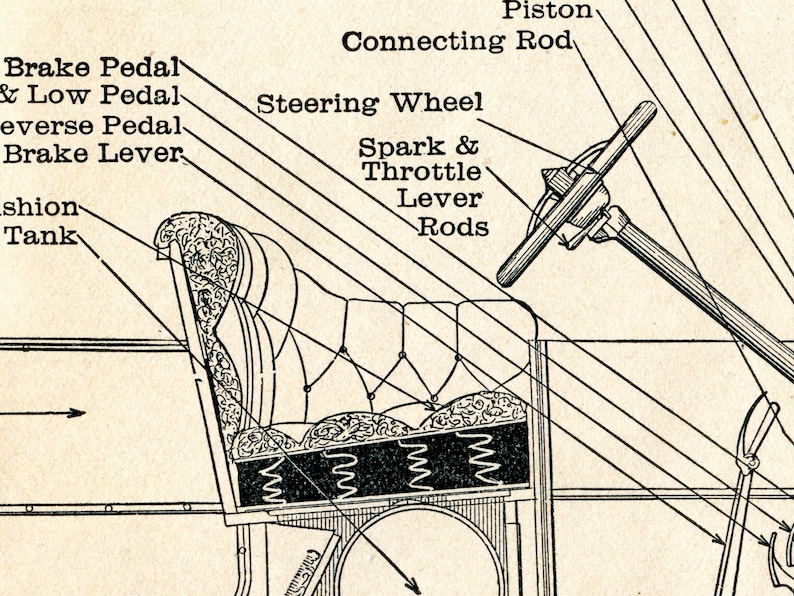 Ford Model T Blueprint Poster: 1919 Handbook Diagram - Etsy