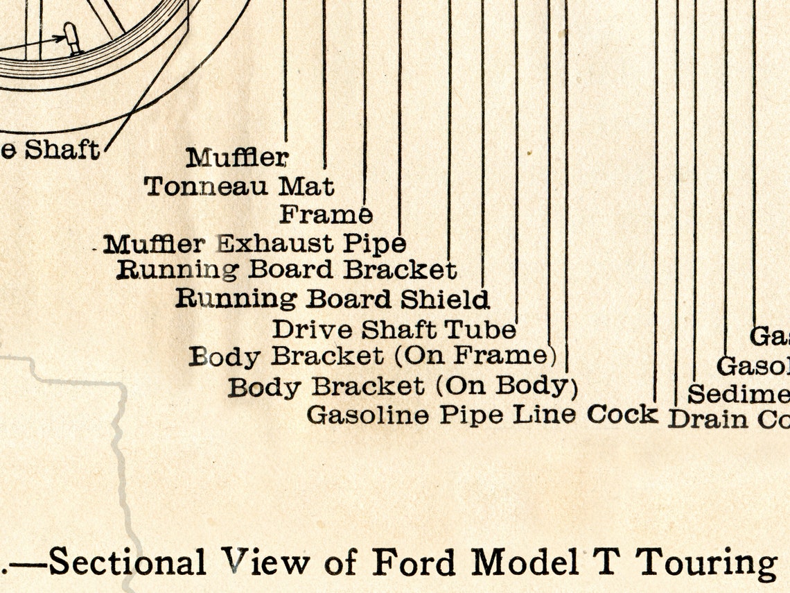POSTER Made From 1919 Ford Model T Handbook Diagram up to - Etsy