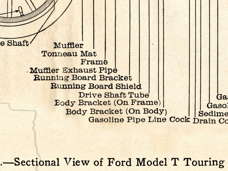 Ford Model T Blueprint Poster: 1919 Handbook Diagram - Etsy