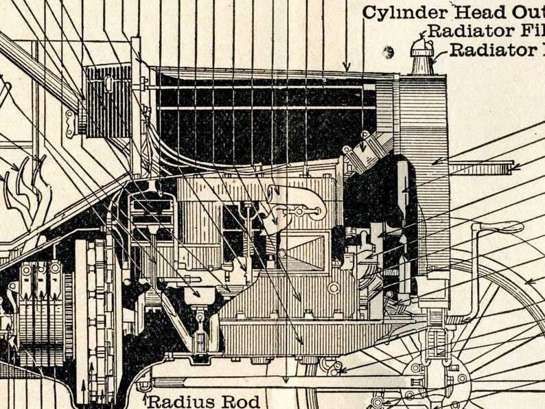 POSTER Made From 1919 Ford Model T Handbook Diagram up to - Etsy