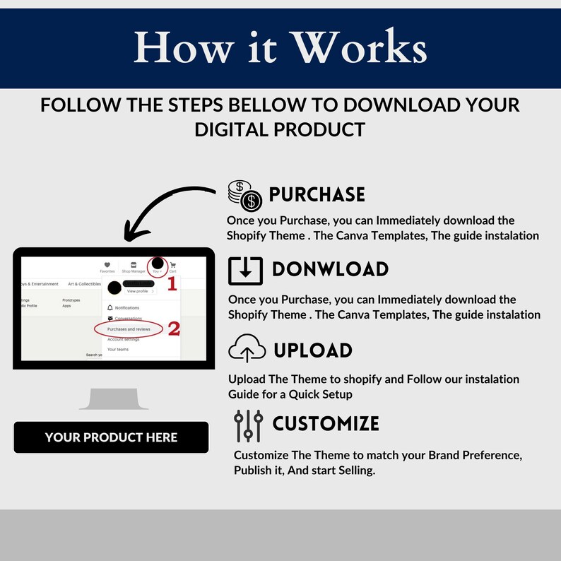 Shopify Theme for Digital Products | PLR Shopify 2.0 Theme for Digital ...
