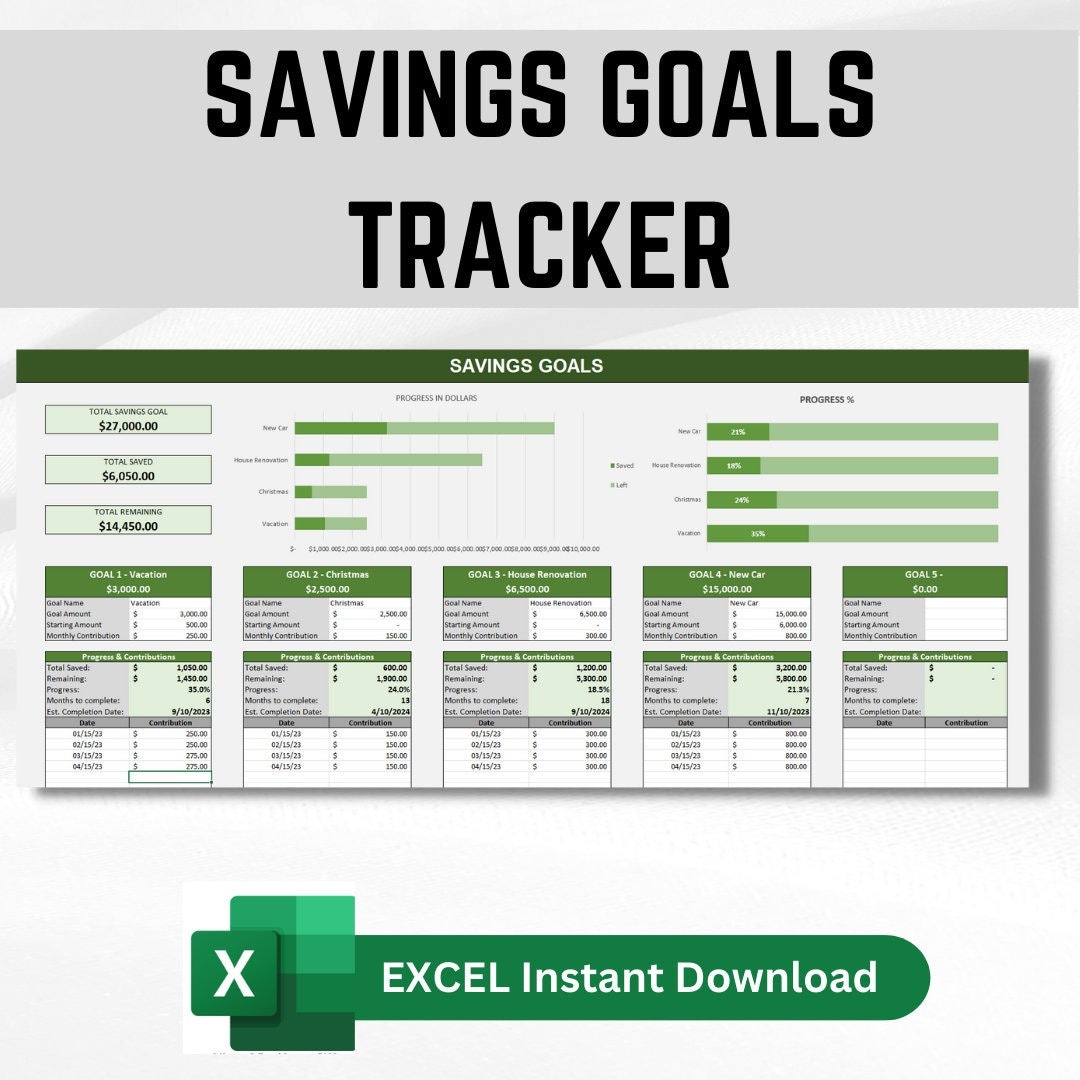 Savings Goals Tracker | Sinking Funds Tracker | Personal Finance Spreadsheet | Excel Template ...