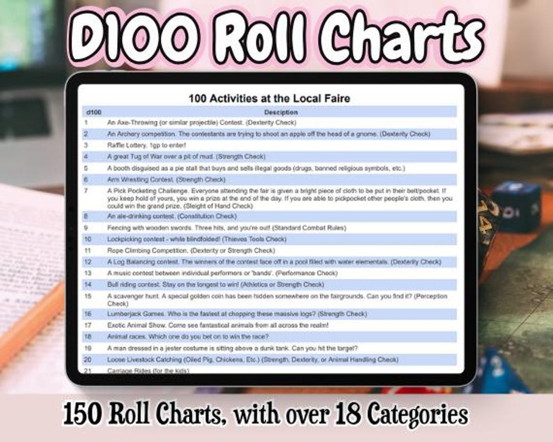 D100 Dnd Roll Chart Dungeon Master Rollchart Tool Dnd D100 PDF DM ...