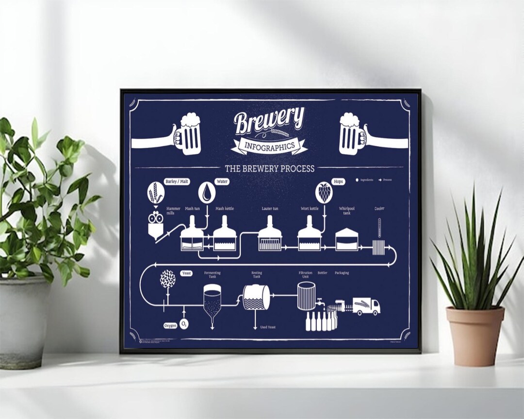 Home Brewing Beer Guide Silk Poster Brewery Wall Decor - Etsy