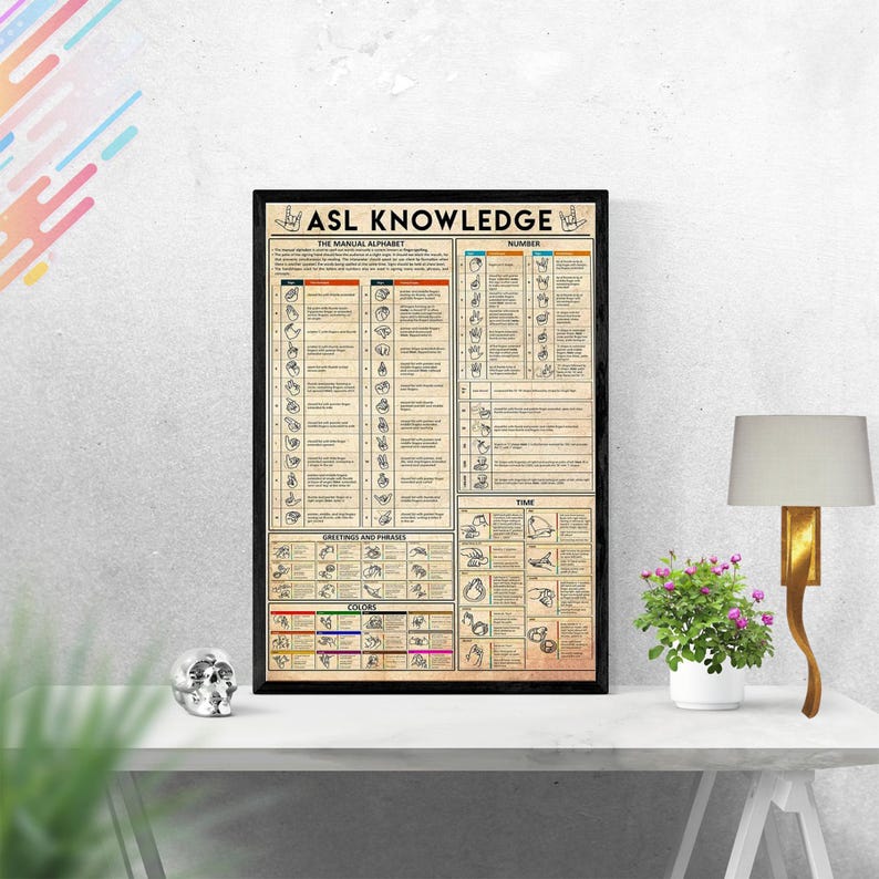 Learn ASL – American Sign Language Alphabet; Numbers Poster for Adults ...