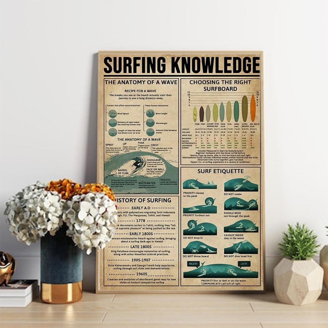 Surfing Techniques; Knowledge Poster – Stylish Wall Art for Riders ...