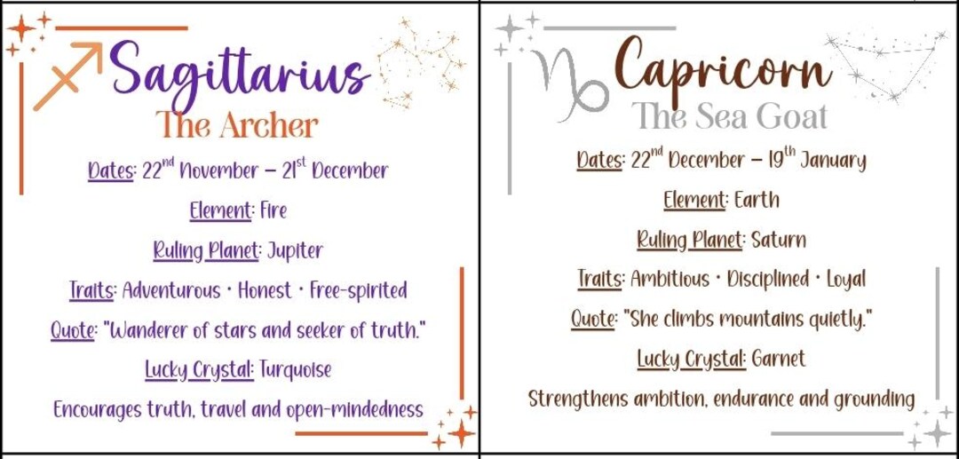 Zodiac Profile Cards | Printable Astrology Sign Facts | Horoscope Info ...