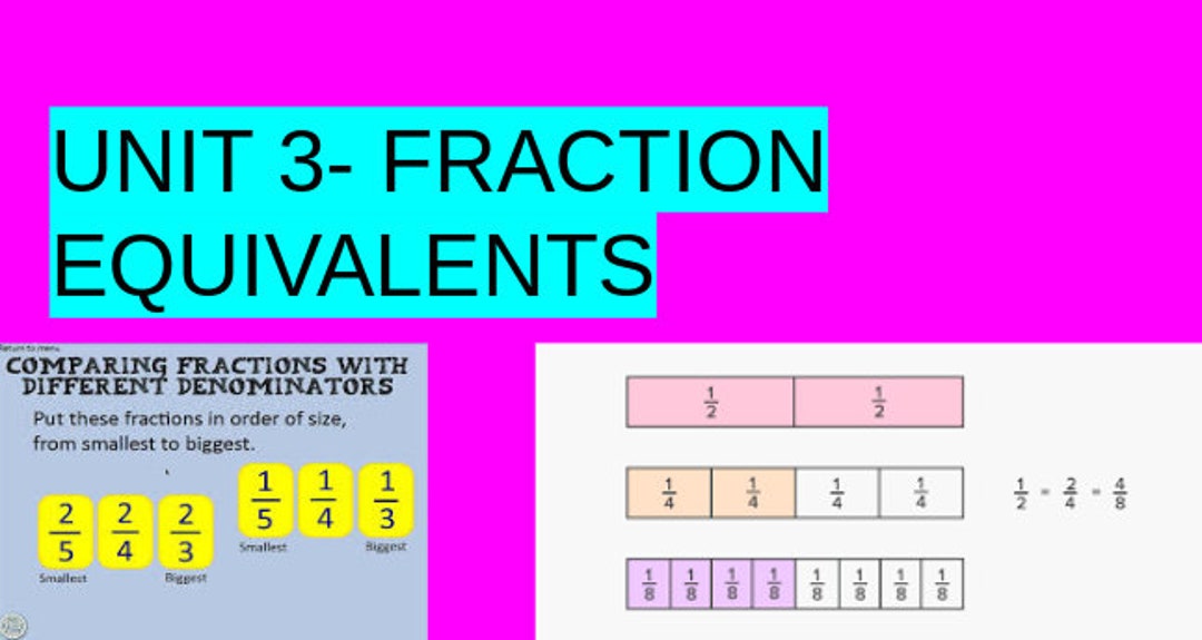 Unit 3- Fraction Equivalents - NF.1 and NF.2 - Etsy
