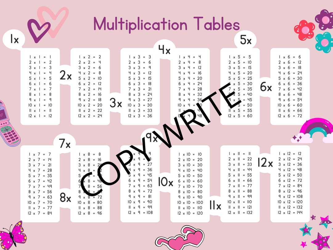 Childrens Home School Printable Times Tables Poster, Instant Download ...
