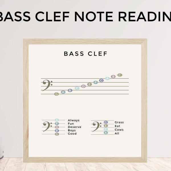 Learning Poster - Etsy