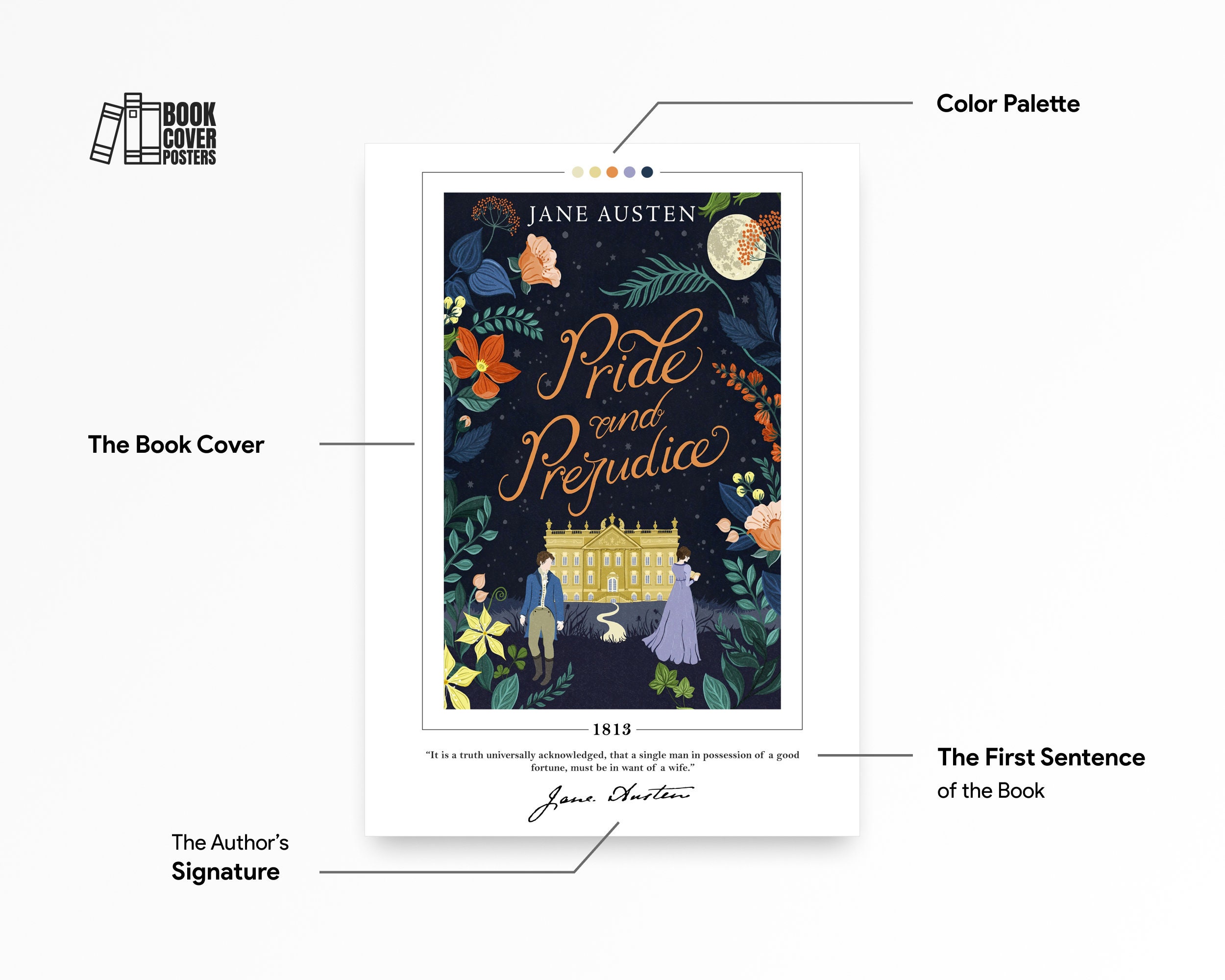 A Little Princess Book Cover Poster Frances Hodgson Burnett - Etsy