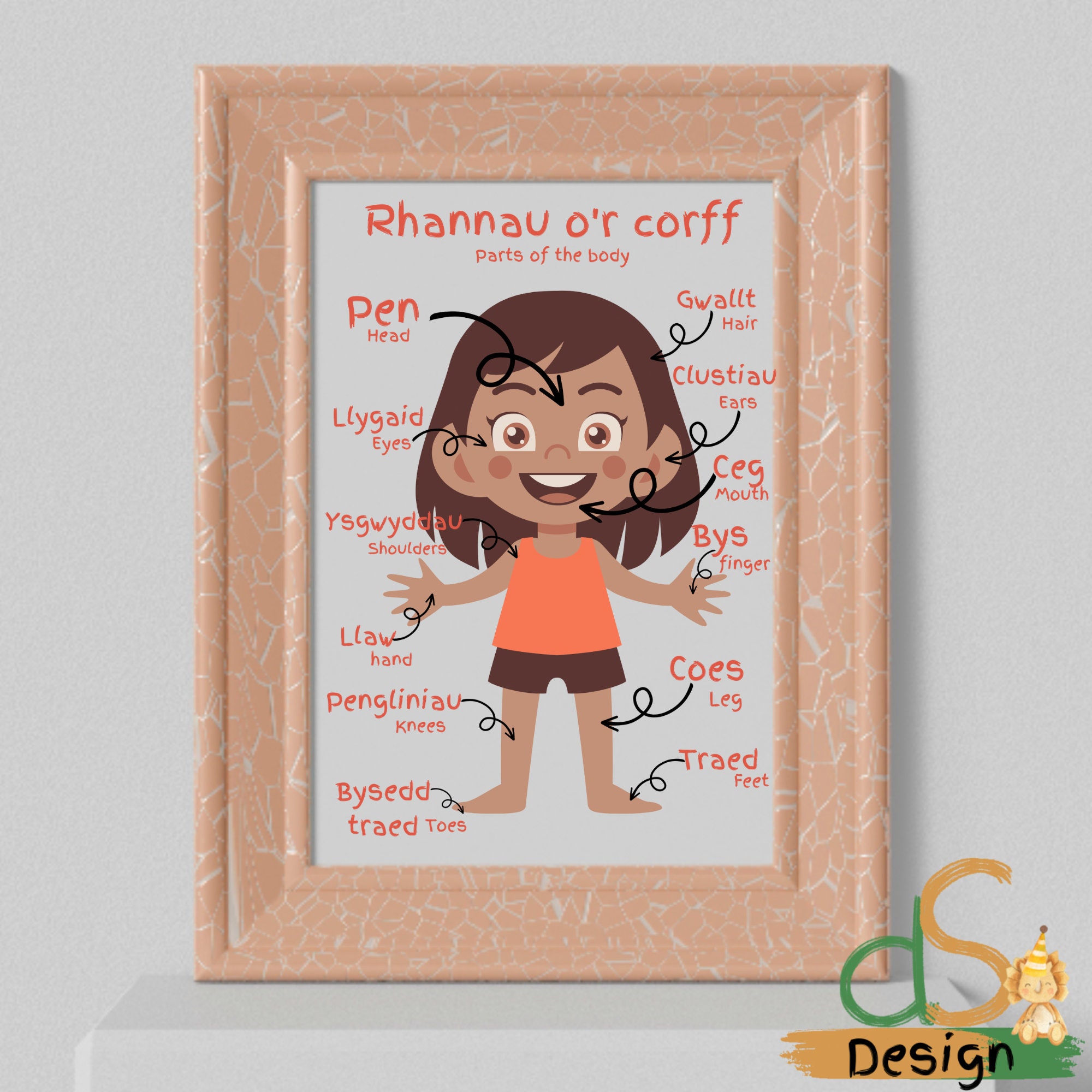 Welsh Body Parts Poster. Printable Childrens Poster Girl - Etsy