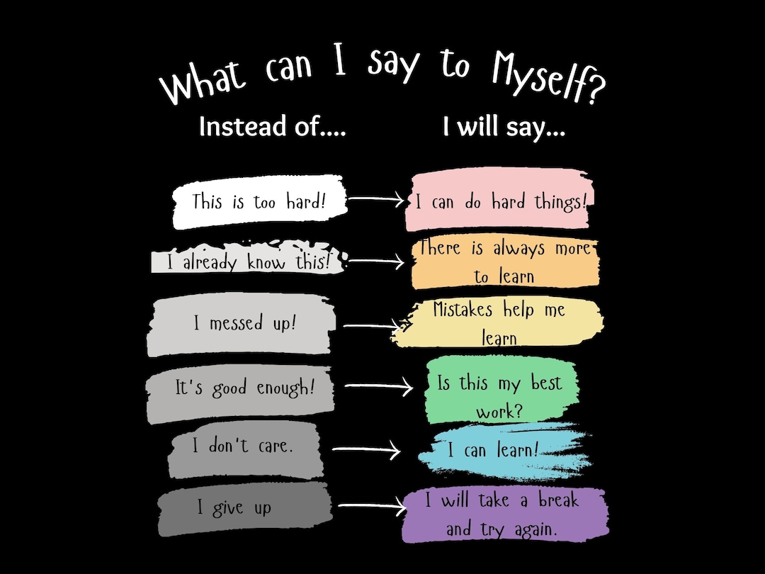 Positive Self-talk Classroom Poster | Printable | Download in Two Sizes ...