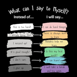Positive Self-talk Classroom Poster | Printable | Download in Two Sizes ...