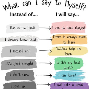 Positive Self-talk Classroom Poster | Printable | Download in Two Sizes ...
