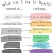 Positive Self-talk Classroom Poster | Printable | Download in Two Sizes ...