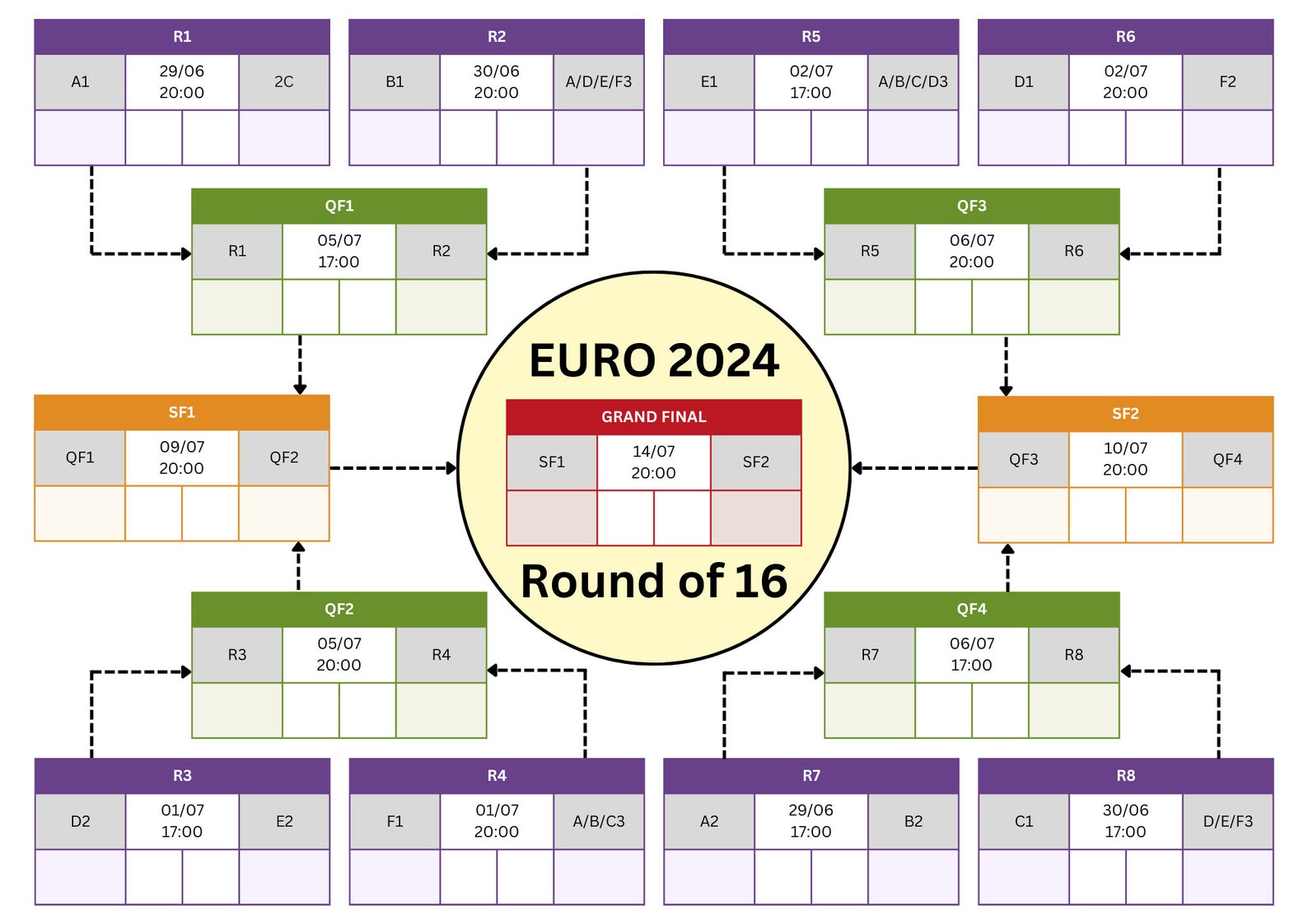 EURO 2024 Printable Wall Charts Group Stage & Round of 16 Stage Print ...