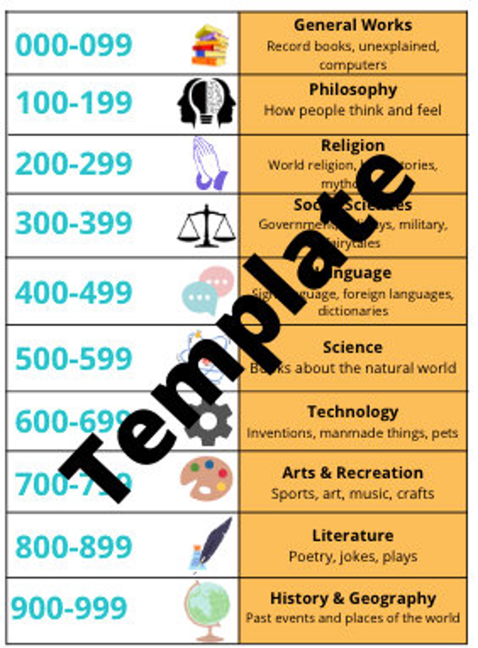 Dewey Decimal Chart - Etsy