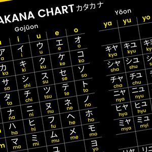 Printable Japanese Katakana Alphabet Characters Printable Chart ...