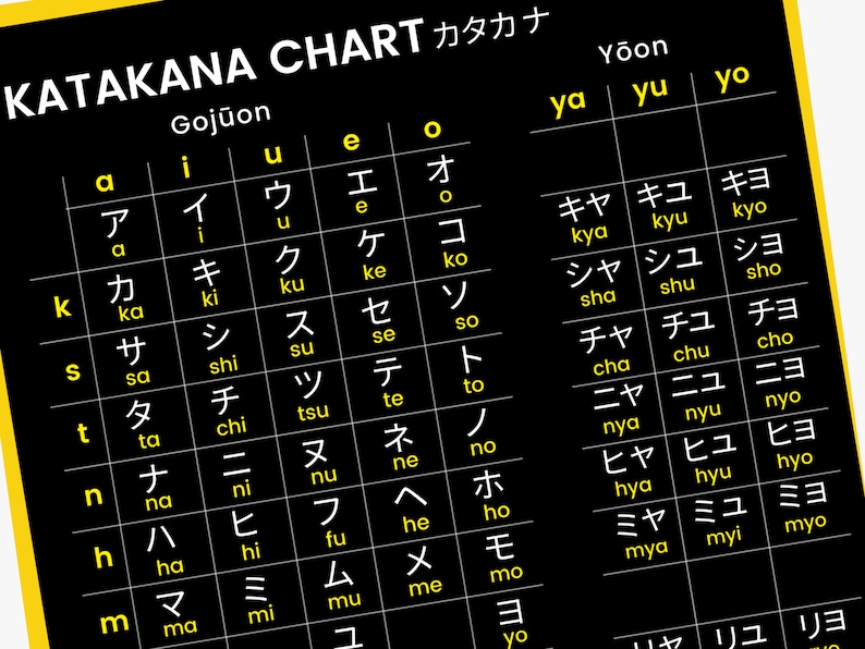 Printable Japanese Katakana Alphabet Characters Printable Chart ...