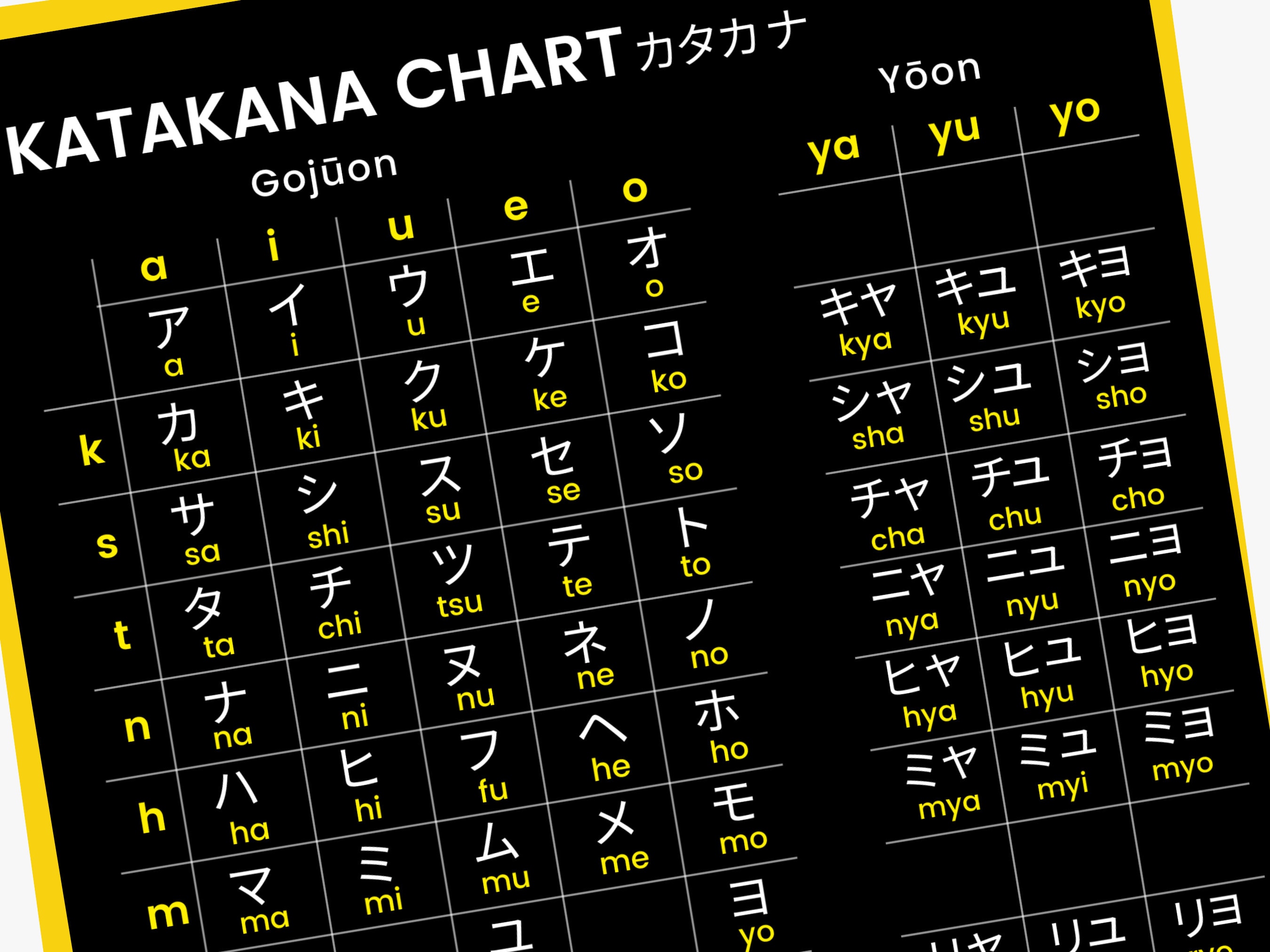 Katakana Chart Printable Hiragana And Katakana Chart Print. Japanese