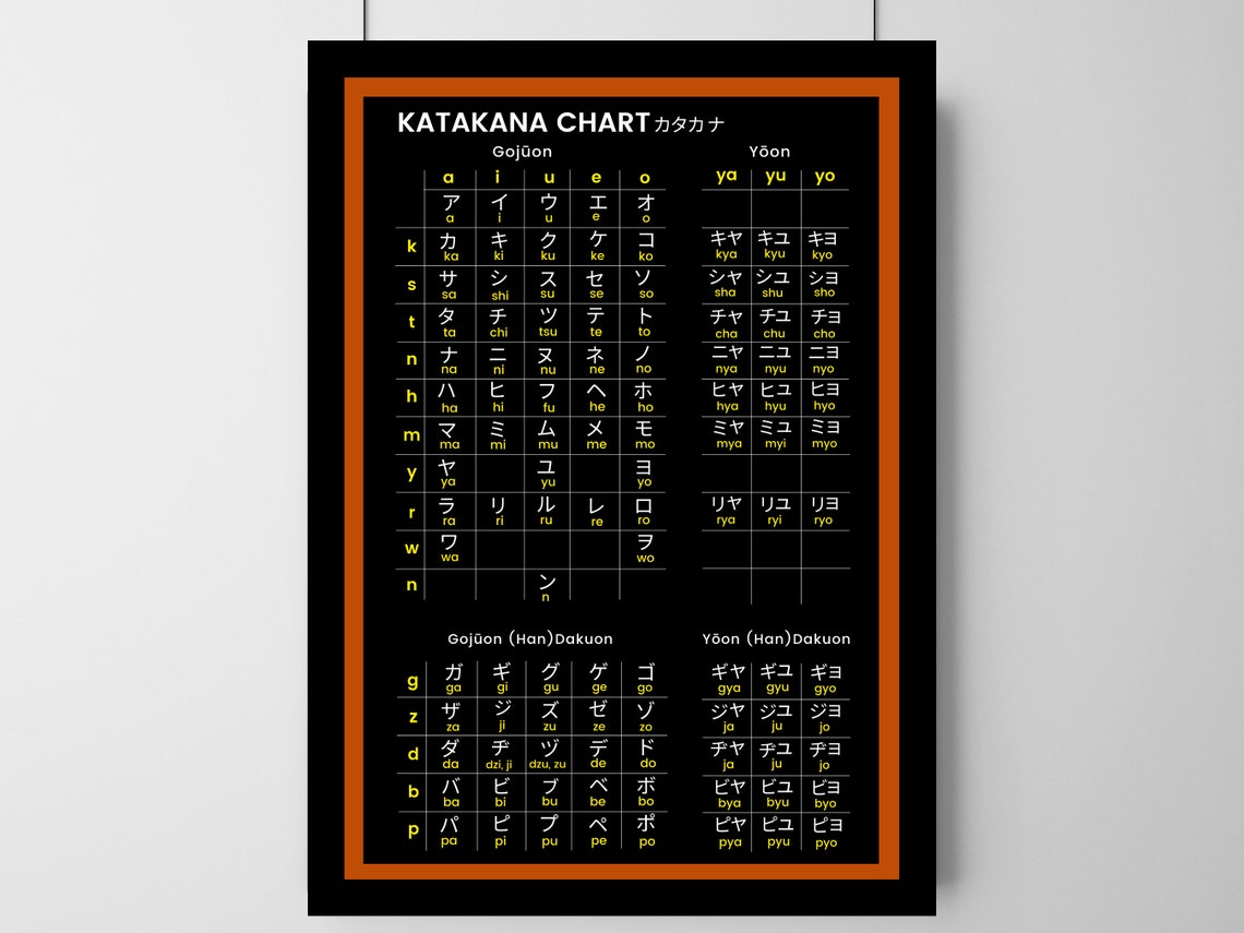 Printable Japanese Katakana Alphabet Characters Printable Chart ...