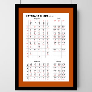 Printable Japanese Katakana Alphabet Characters Printable Chart ...