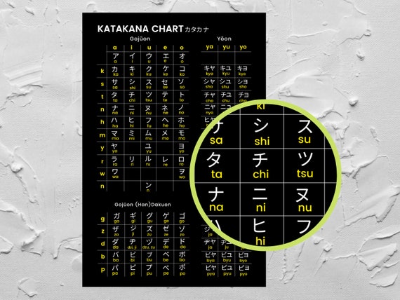Katakana Chart Printable Hiragana And Katakana Chart Print. Japanese