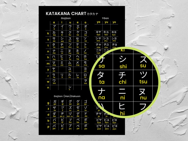 Printable Japanese Katakana Alphabet Characters Printable Chart ...