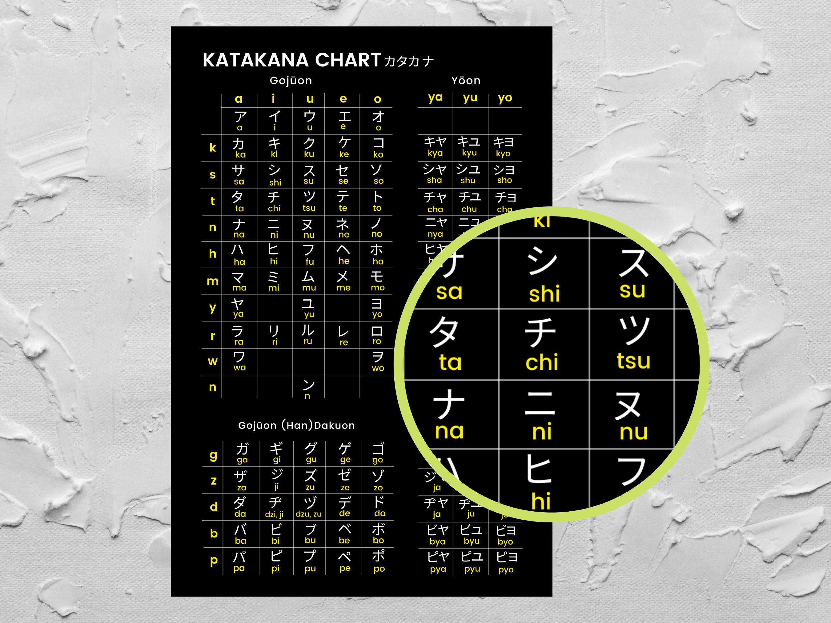 Printable Japanese Katakana Alphabet Characters Printable Chart ...