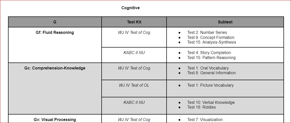 Subtests for SLD Testing - Etsy