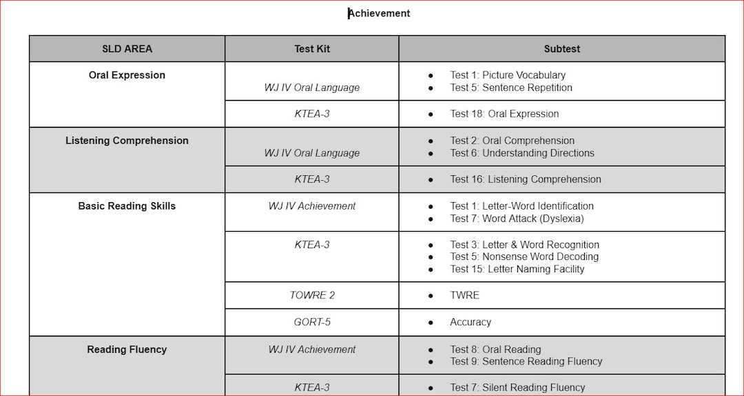 Subtests for SLD Testing - Etsy