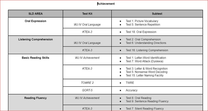 Subtests for SLD Testing - Etsy