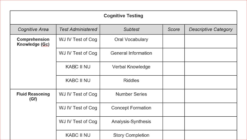 Cognitive and Achievement Testing Chart - Etsy