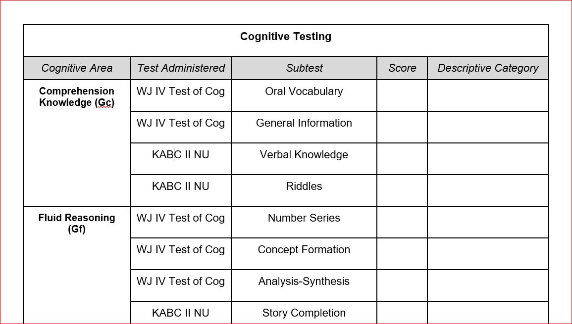 Cognitive and Achievement Testing Chart - Etsy
