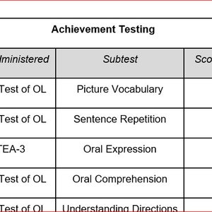 Cognitive and Achievement Testing Chart - Etsy