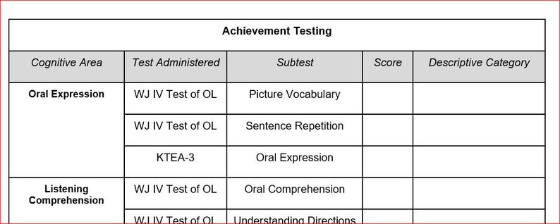 Cognitive and Achievement Testing Chart - Etsy