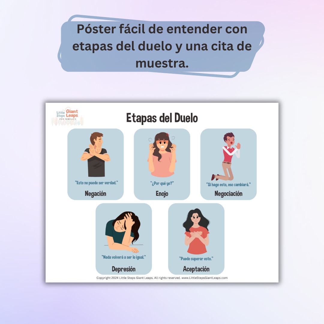 Póster Y Tarjetas Didácticas Sobre Las Etapas Del Duelo - Etsy