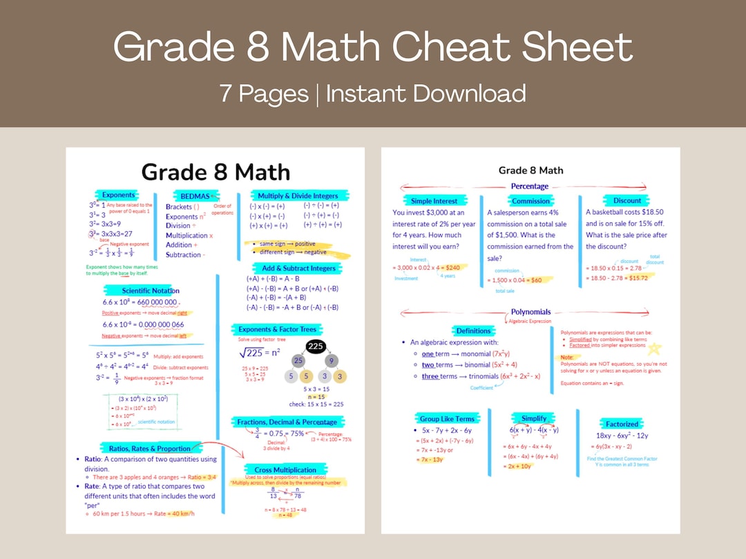 Grade 8 Math Cheat Sheet PDF – Printable Study Guide for Algebra ...