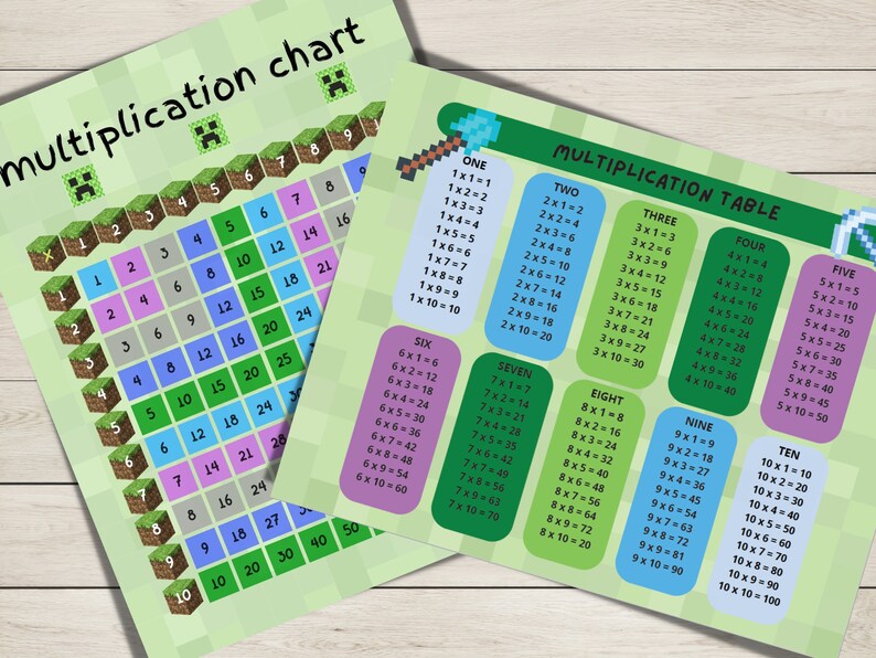 Minecraft Multiplication Table. Multiplication Chart. Times - Etsy